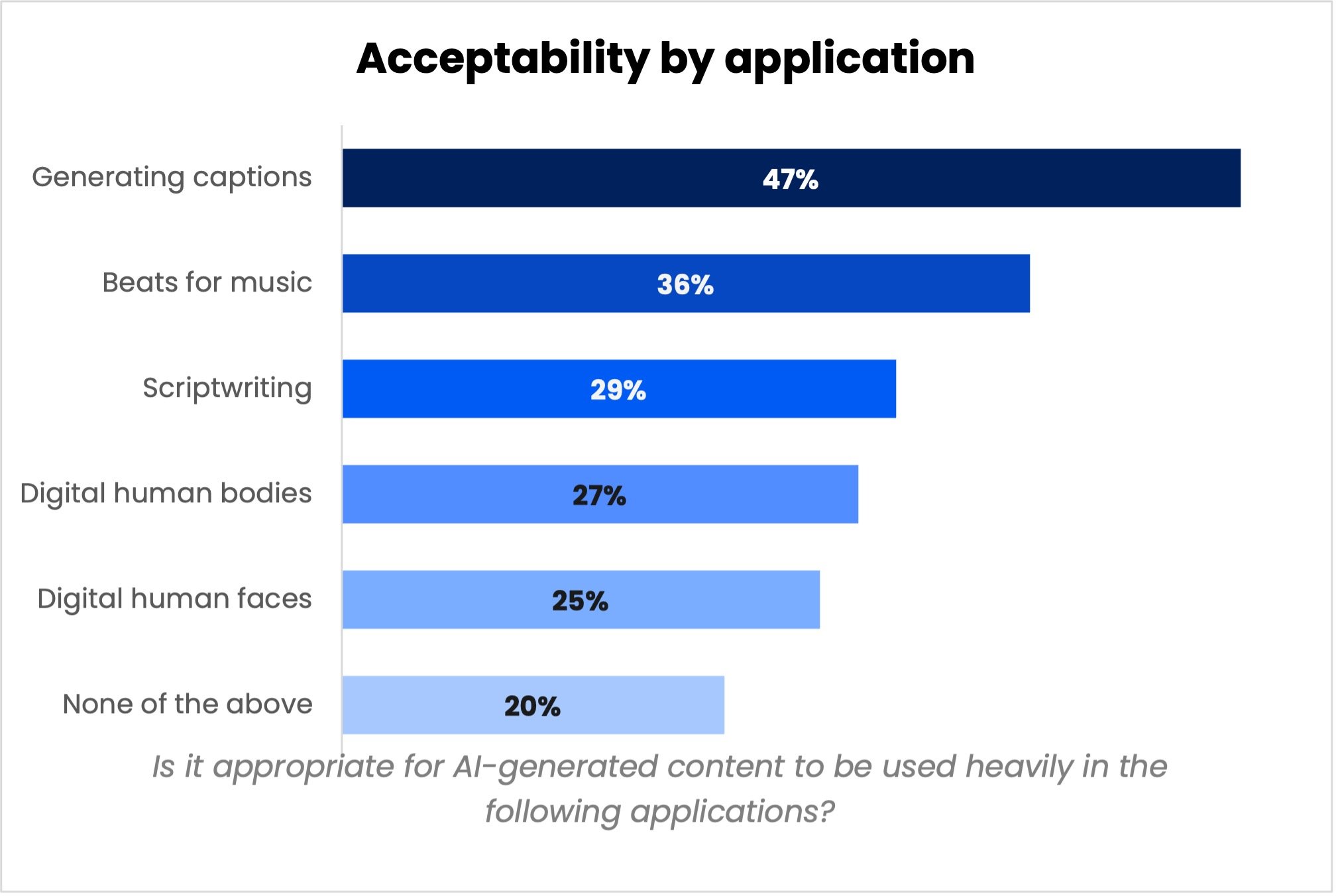 Unpacking Customer Experience with Generative AI in Entertainment