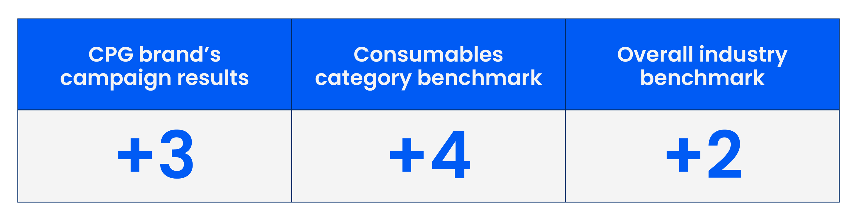 Your guide to applying advertising effectiveness benchmarks
