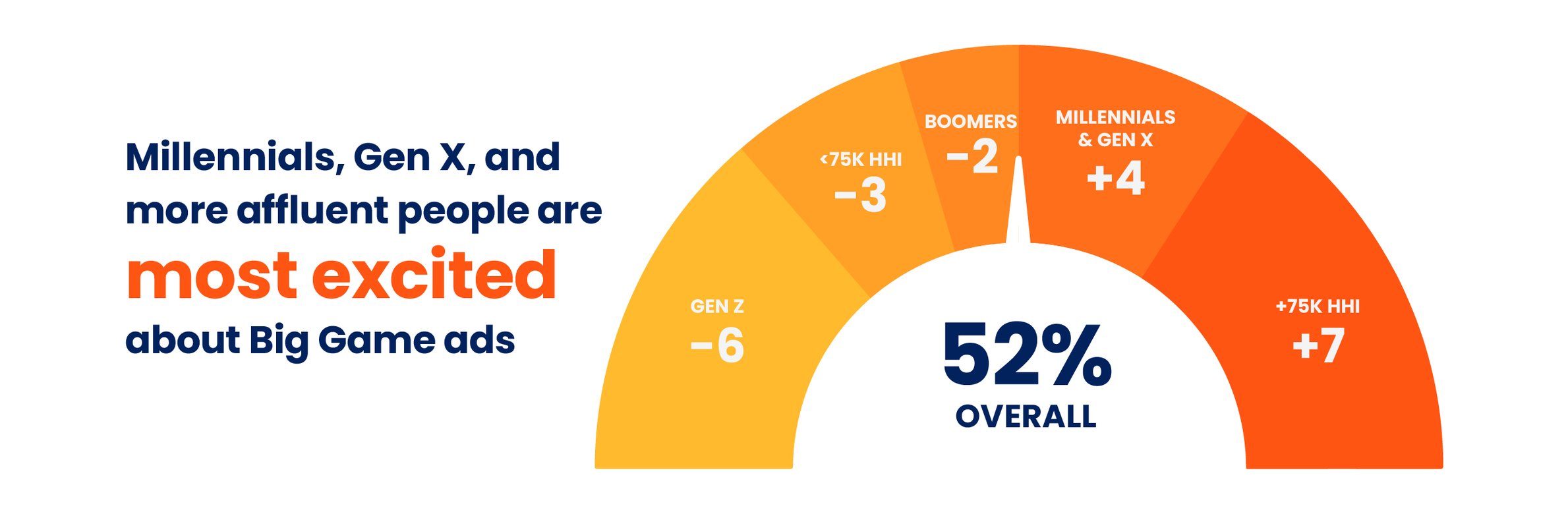 Maximizing Big Game Advertising Impact: Insights & Strategies