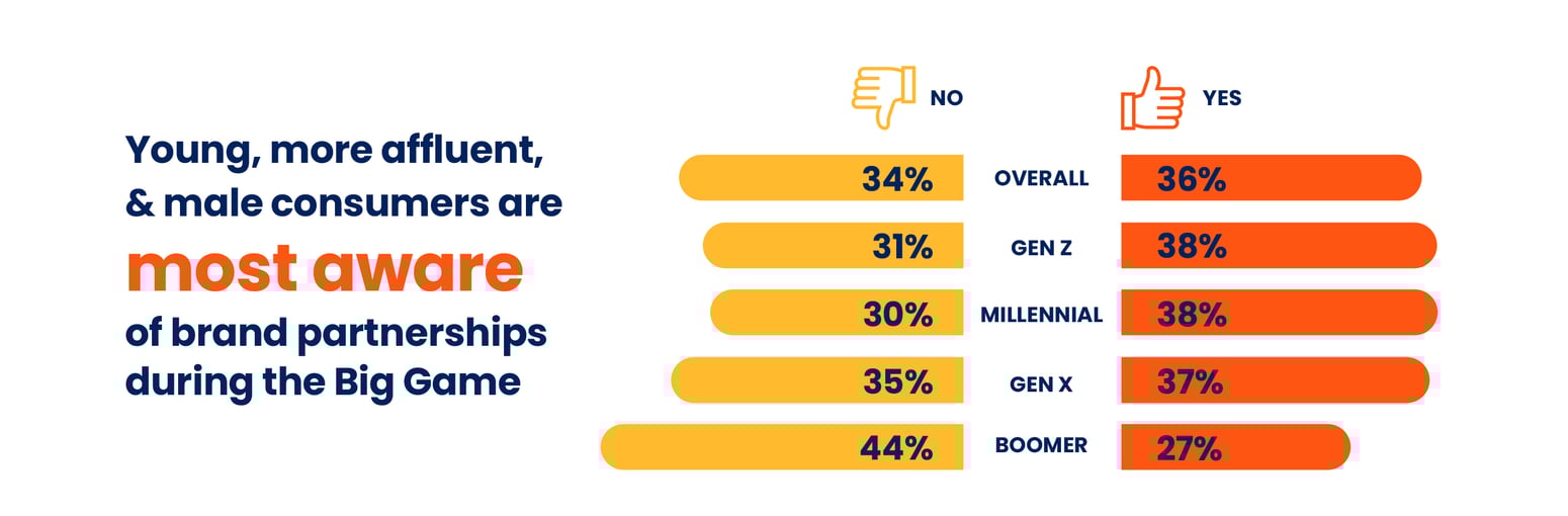 Maximizing Big Game Advertising Impact: Insights & Strategies