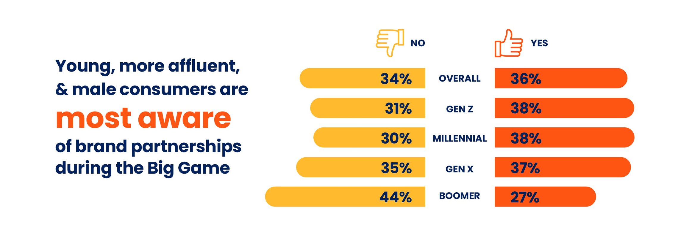 Maximizing Big Game Advertising Impact: Insights & Strategies