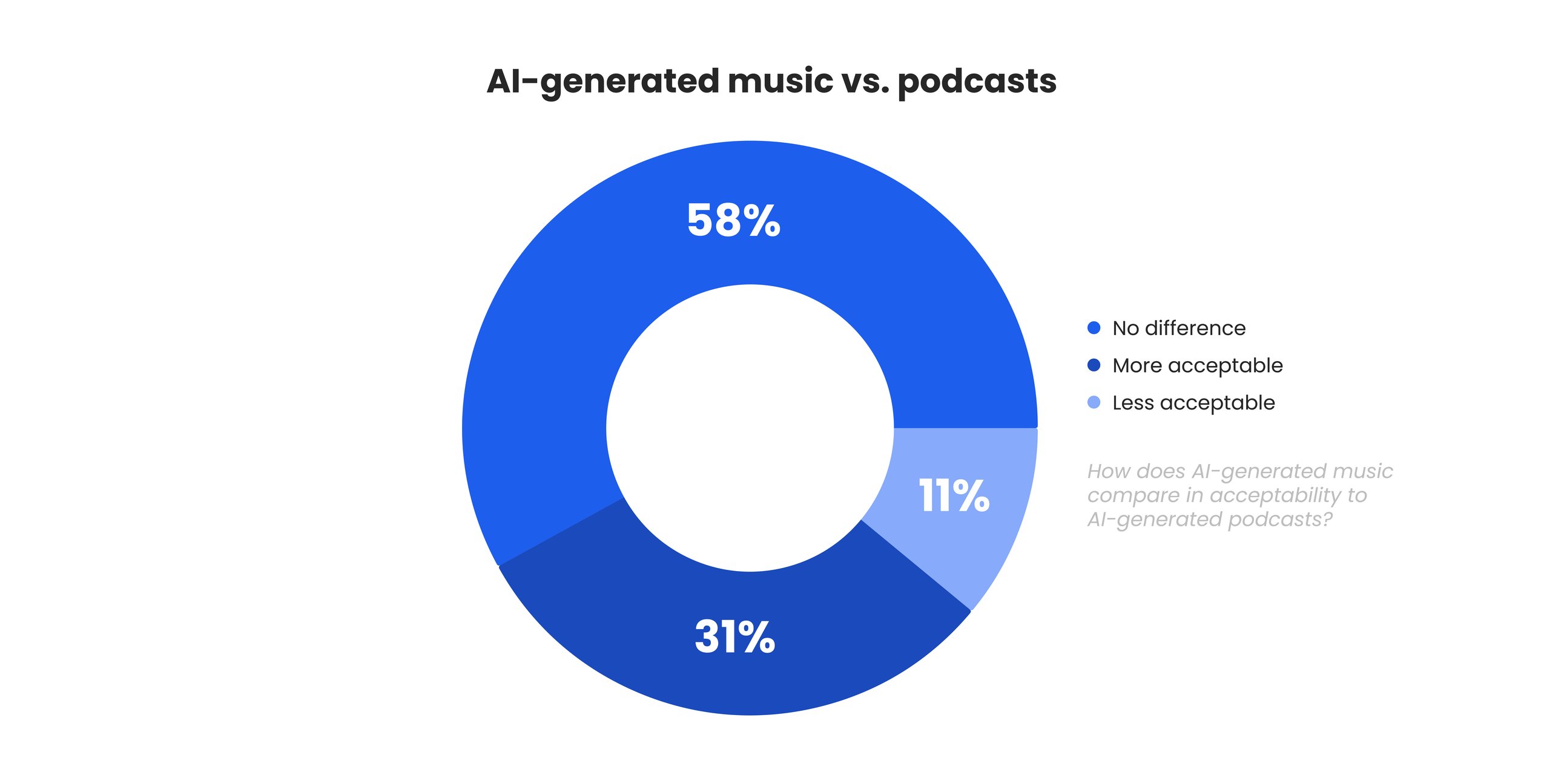Can AI harmonize with your favorite musician? Not quite yet. » DISQO