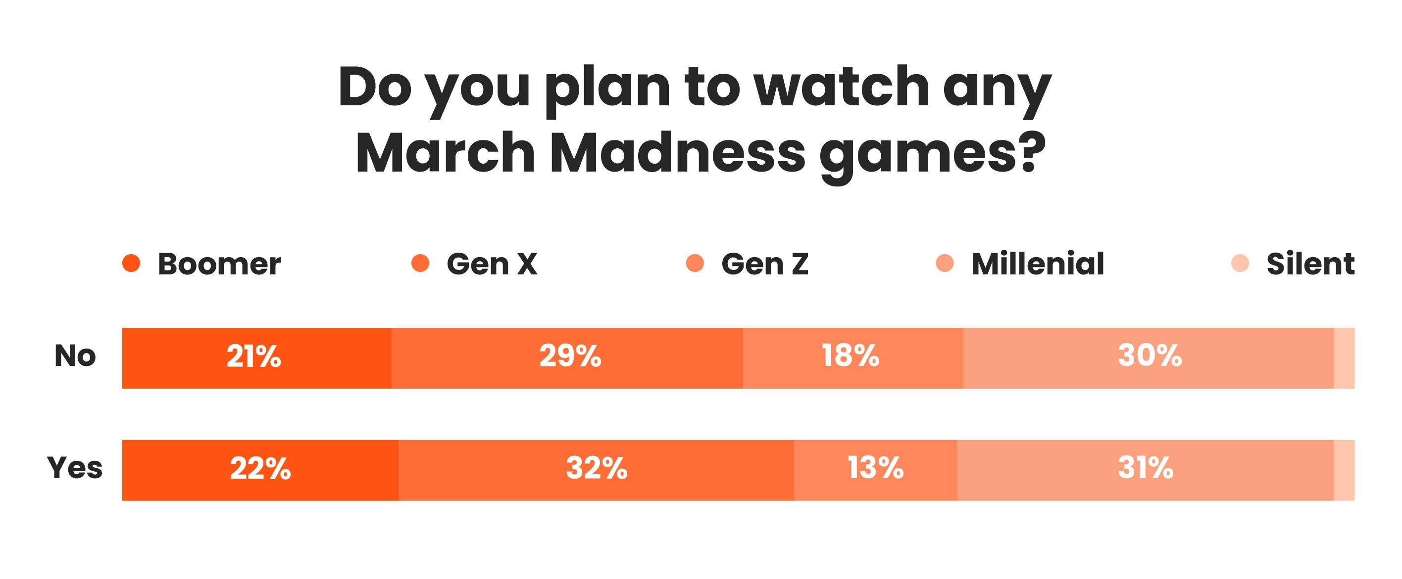 Measuring the March Madness advertising opportunity » DISQO