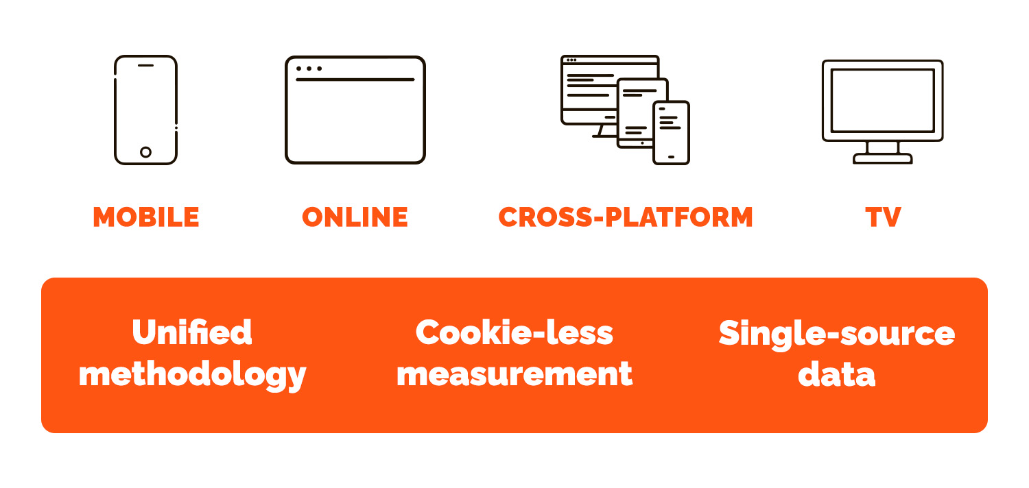The Definitive Guide to Brand Lift | Brand Lift Study
