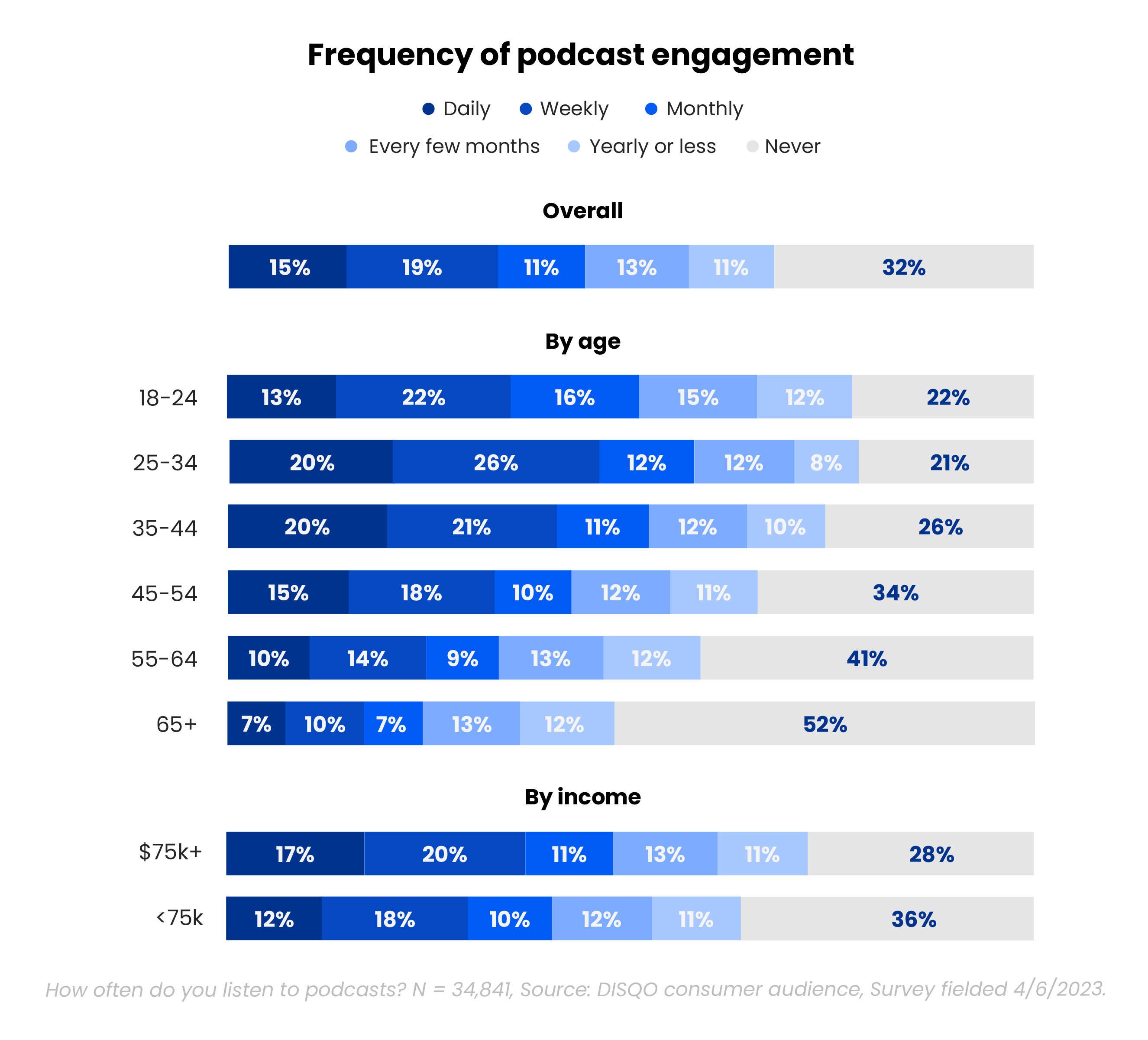 Have you heard? Podcasts are a great advertising medium. » DISQO