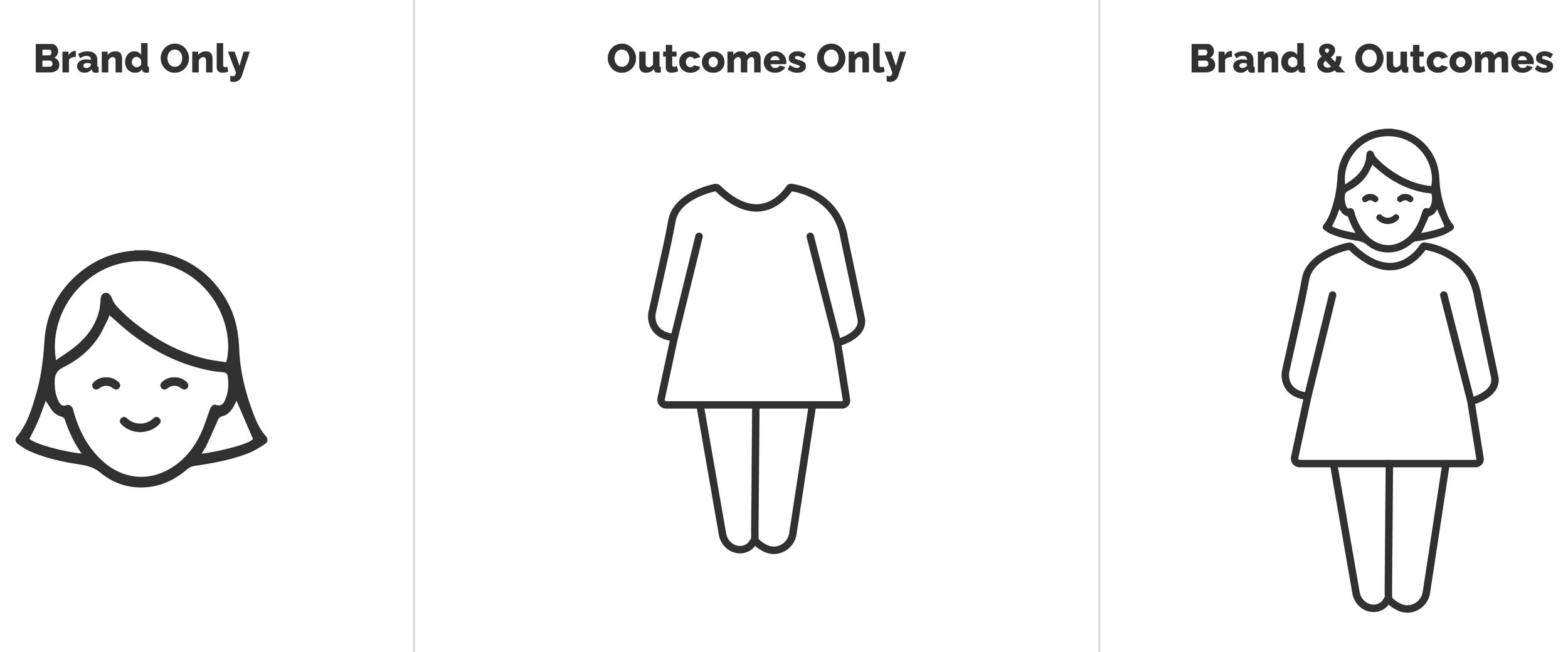 Your guide to evaluating advertising effectiveness benchmarks » DISQO Your guide to evaluating advertising effectiveness benchmarks » DISQO