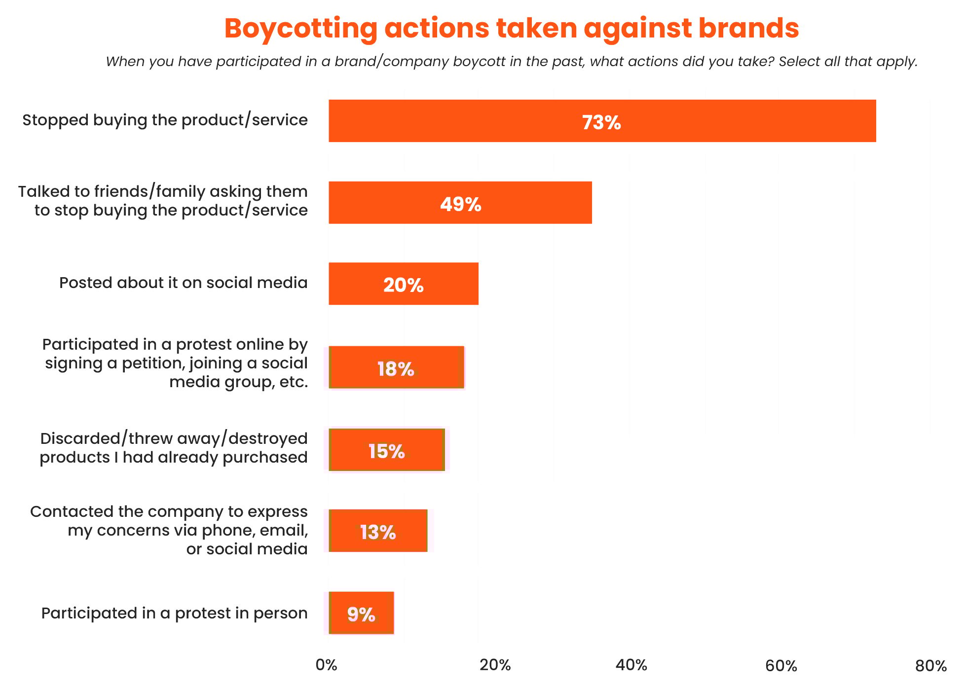 Attitudes and Reactions to Boycotts and “Wokeness”